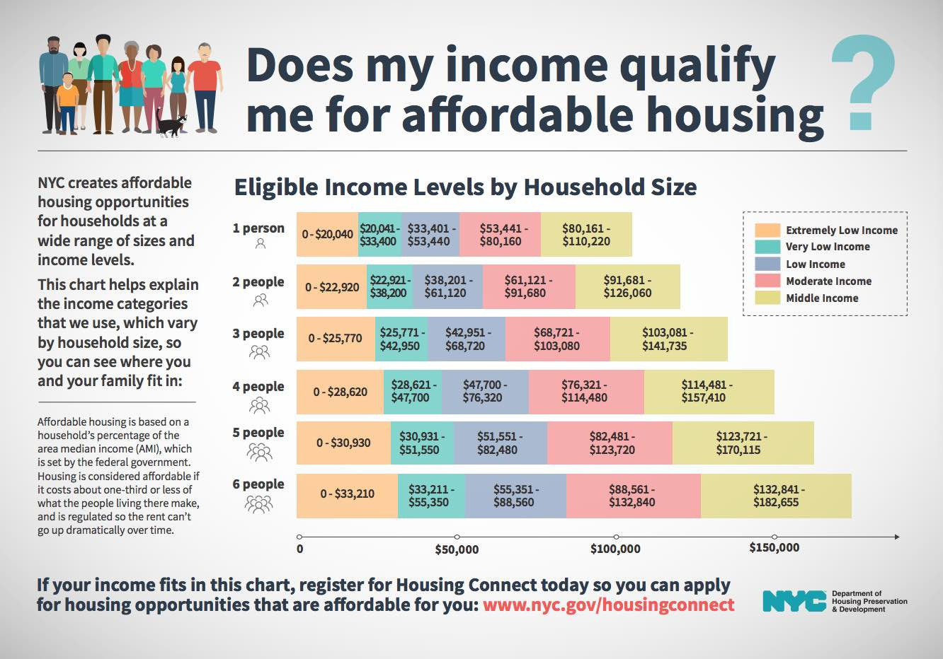 Track housing lottery opportunities around the city with this new map