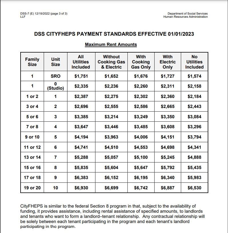 How to understand your CityFHEPS voucher share and shopping letters