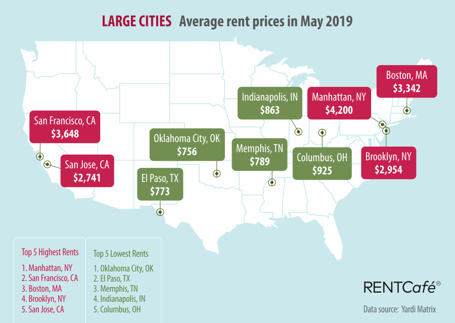 Report: Unsurprisingly, the average rent in Manhattan is the highest in ...